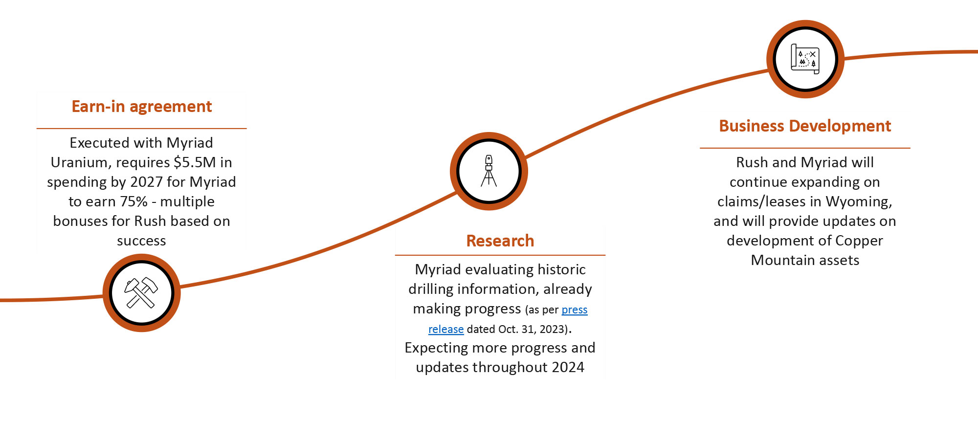 Copper Mountain – RUSH